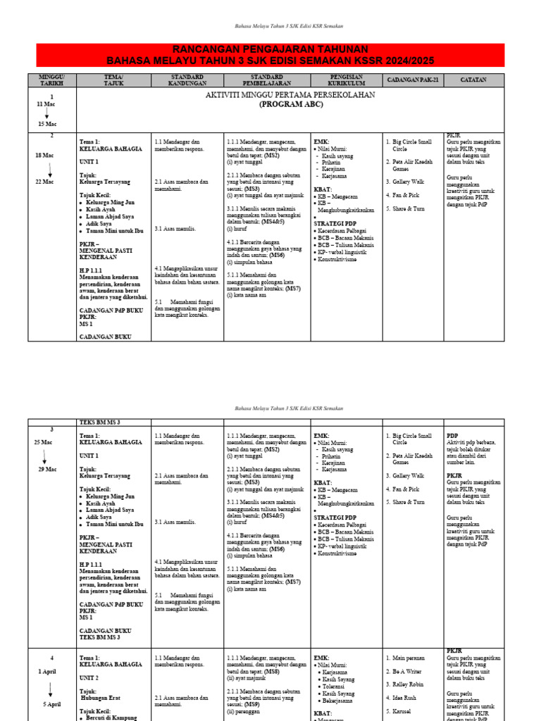 RPT BM TAHUN 3 | PDF
