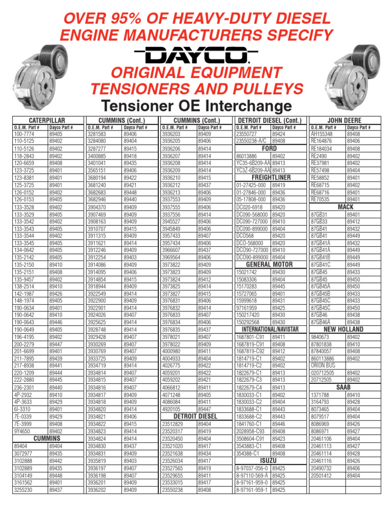 Dayco HDTensionerand Pulley OEInterchange | PDF | Cummins | Vehicle ...