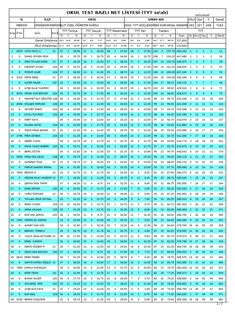 Eli̇t Ank 01 Tyt | PDF
