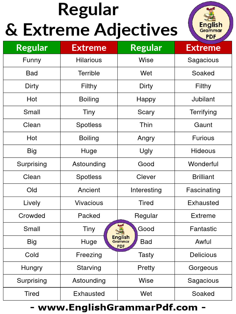 Regular-and-Extreme-Adjectives-List | PDF
