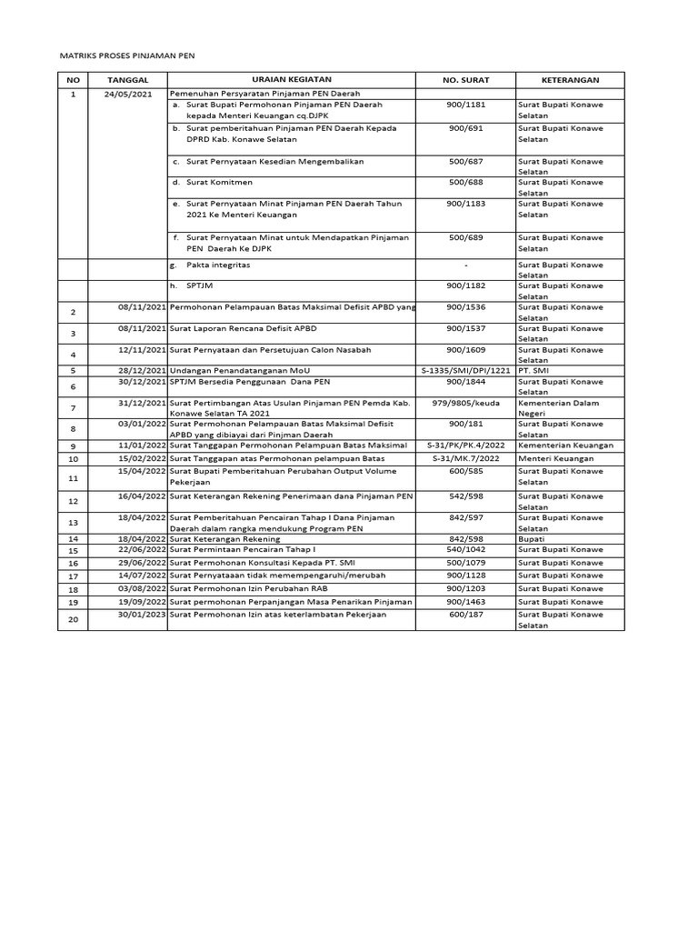 Daftar Keg. Pen | PDF