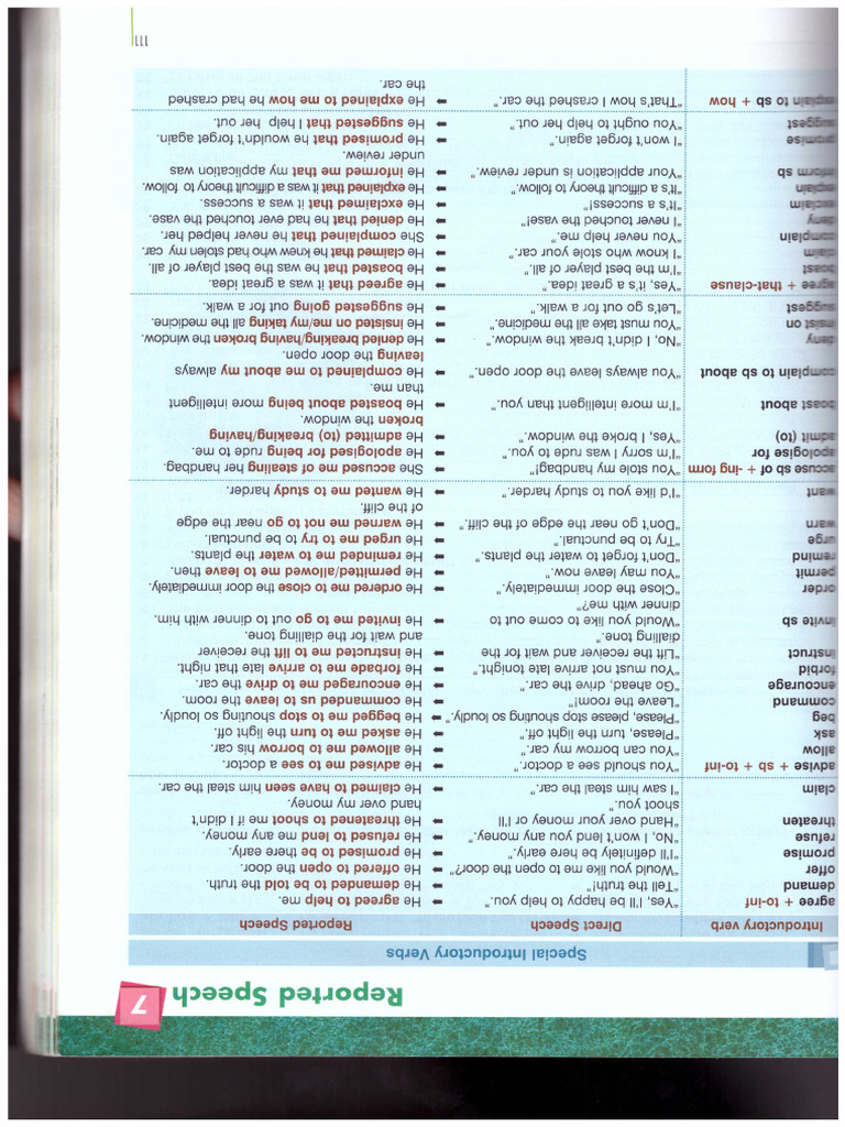 Reported Speech Pdf