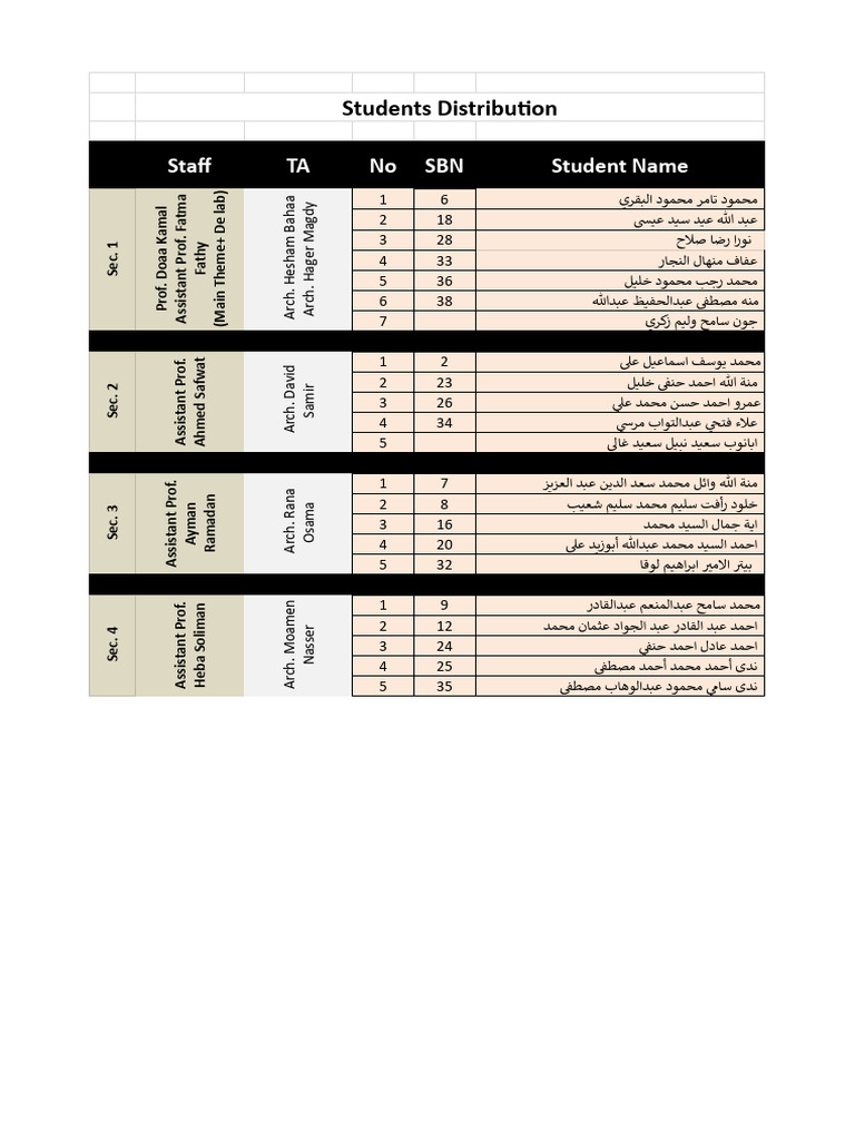 UPDATED Grad.2-Students Distribution 1 | PDF