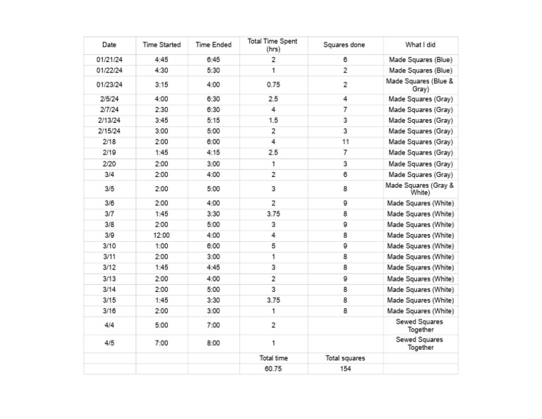 Senior Project Time Log - Sheet1 | PDF