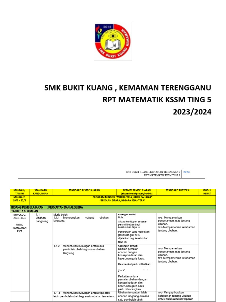 RPT MM KSSM F5 2023 | PDF