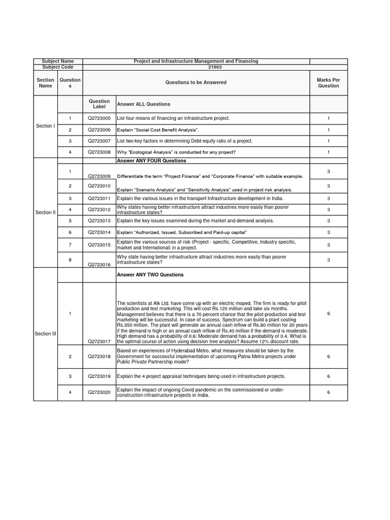 Subject Name Project and Infrastructure Management and Financing Subject Code 21603 | Download ...