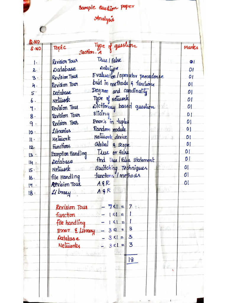 Sample Question Paper Analysis 23-24 | PDF