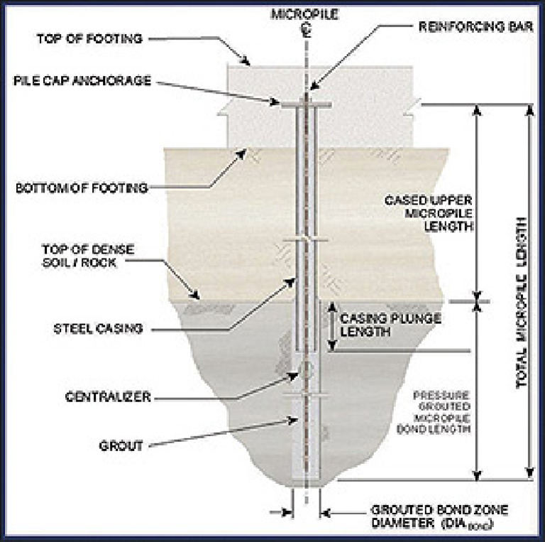 Micropile Diag | PDF