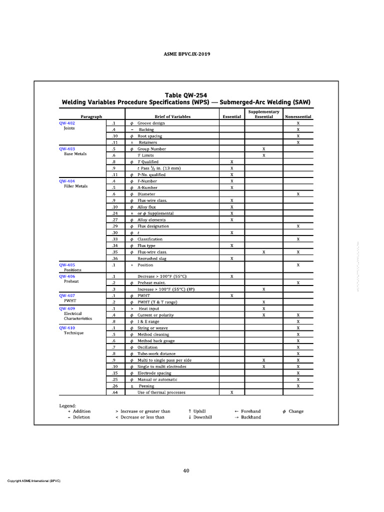 Tabla Qw-254 Variables Wps Saw | PDF