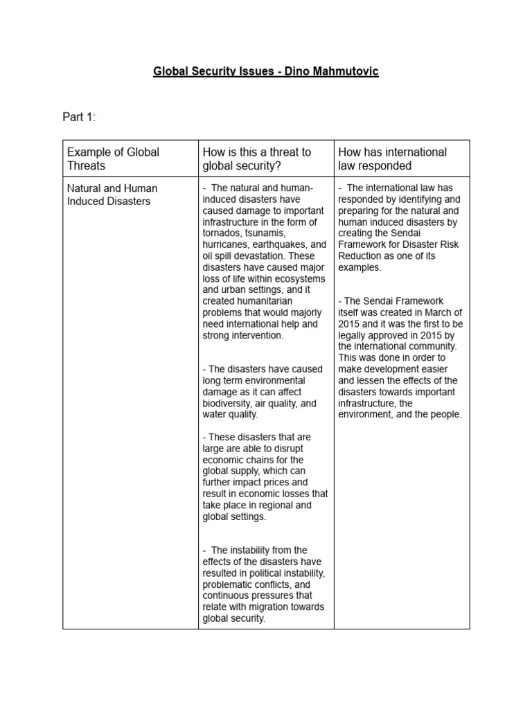 Global Security Issues - Dino Mahmutovic | PDF | Chemical Warfare ...