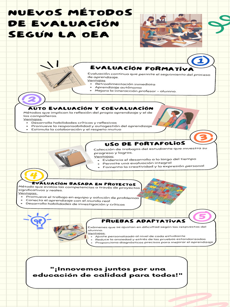 Infografía. Itzel Carolina Nájera Tapia | PDF | Evaluación | Aprendizaje