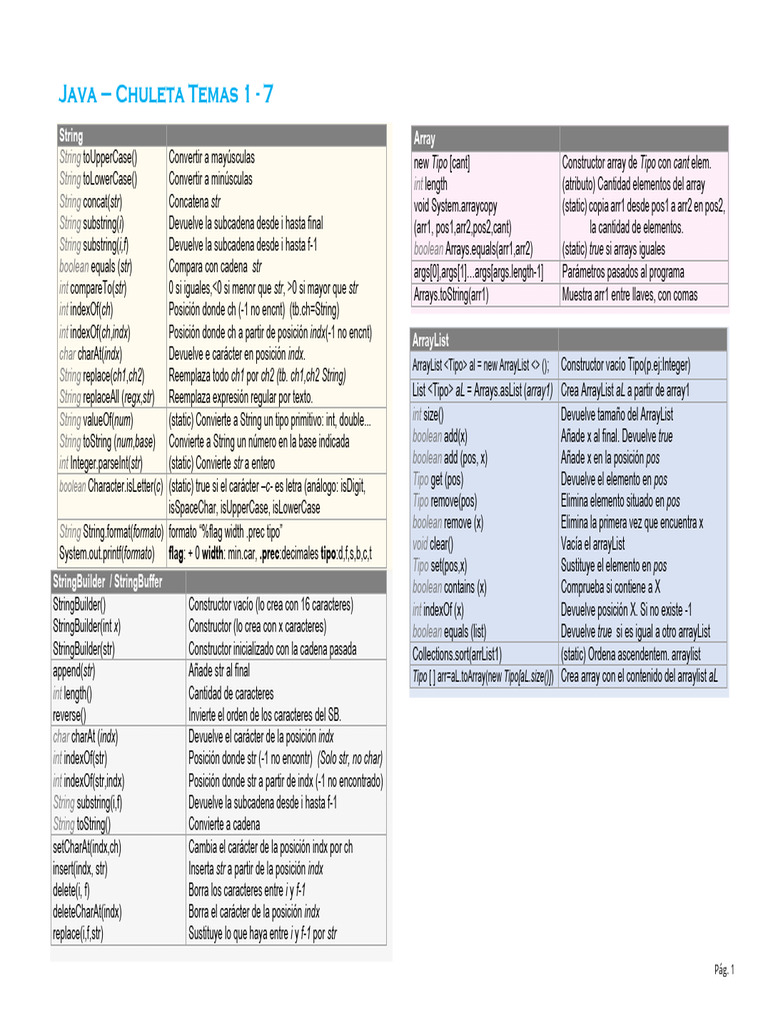 JAVA Temas | PDF | Datos | Informática