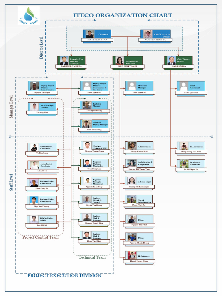 Iteco Organization Chart PDF | Download Free PDF | Vietnam