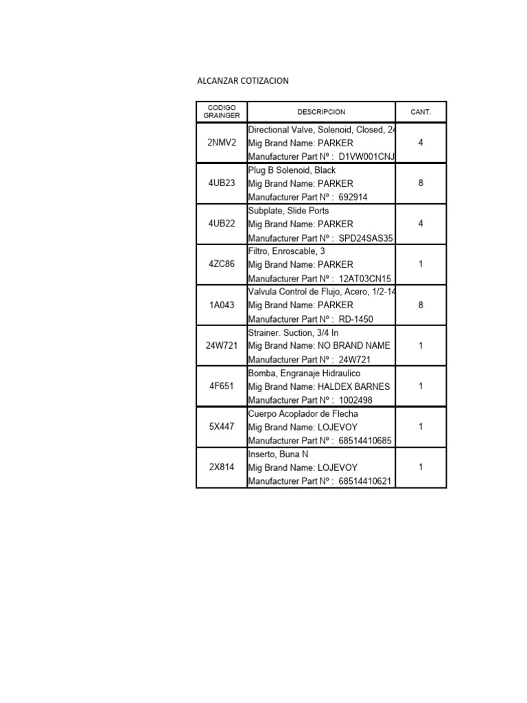 Lista para Cotizar Grainger | PDF