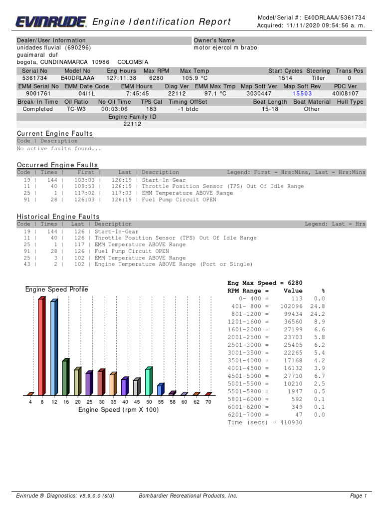 Engine Identification Report | PDF | Mechanical Engineering | Engineering