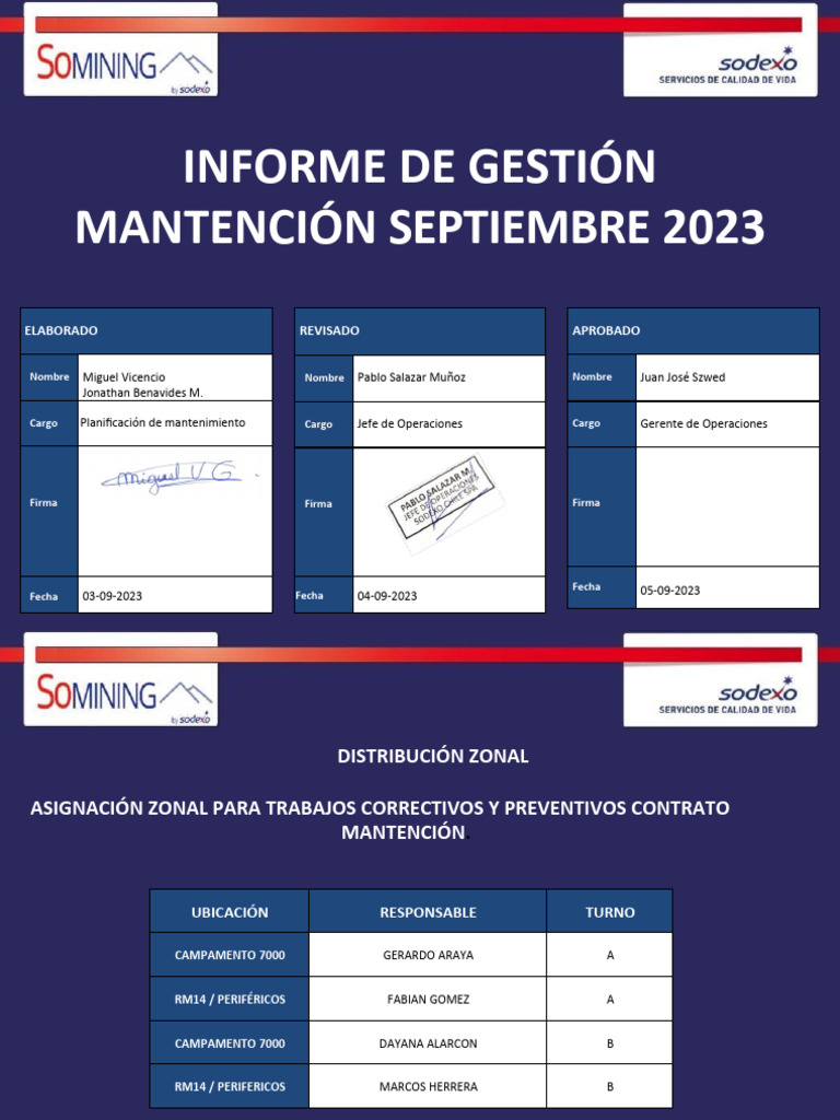 Informe de Gestion Septiembre 2023 | PDF
