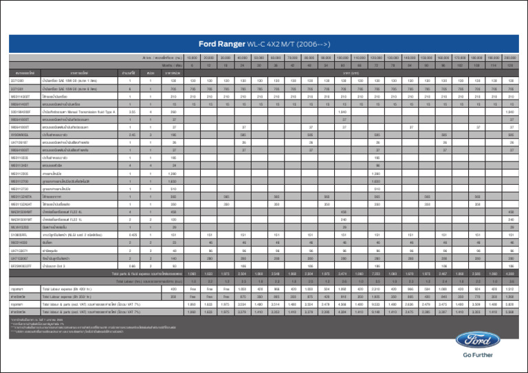 Ford Ranger WL-C Maintenance Guide 2013 | PDF