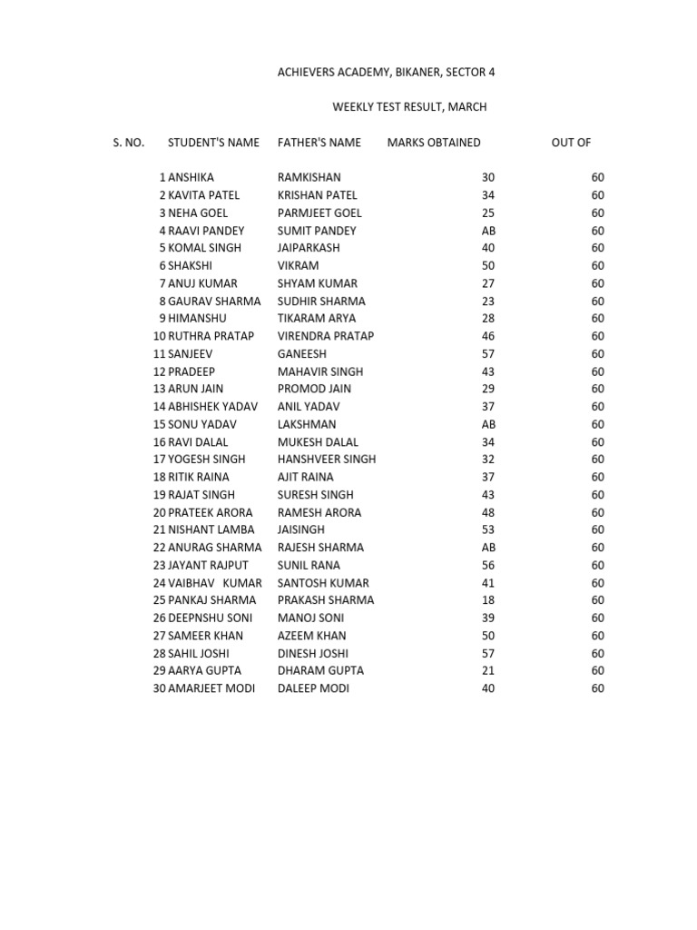 Weekly Test Result | PDF