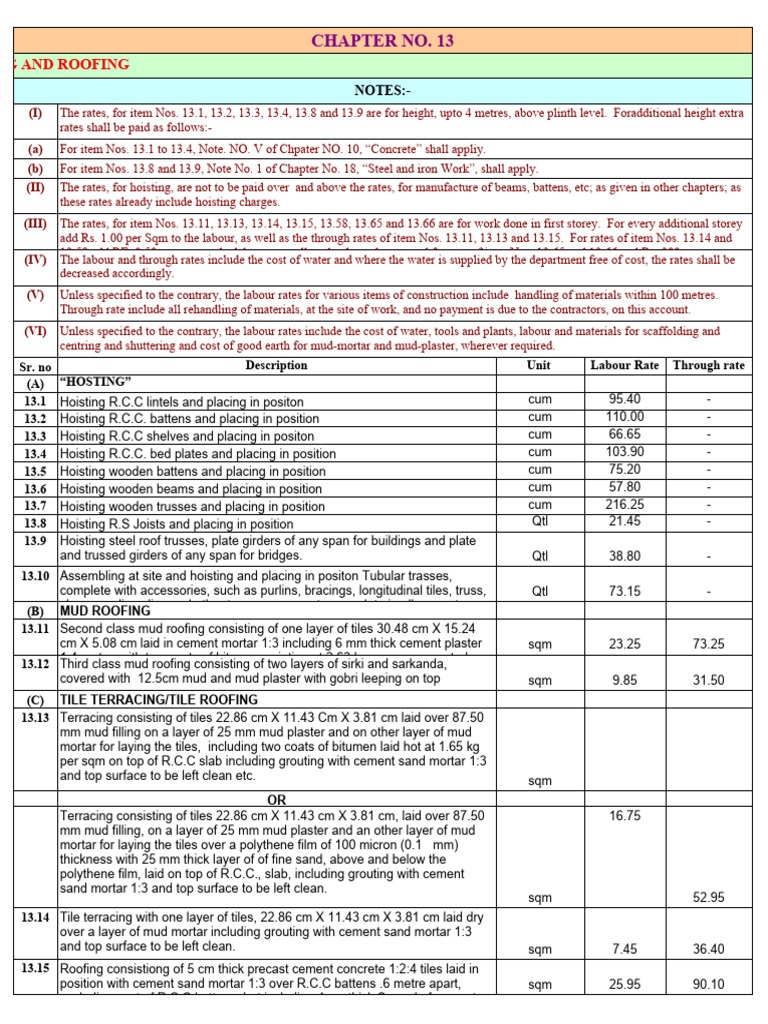 Chap 13 Hoisting and Roofing | PDF | Plywood | Mud