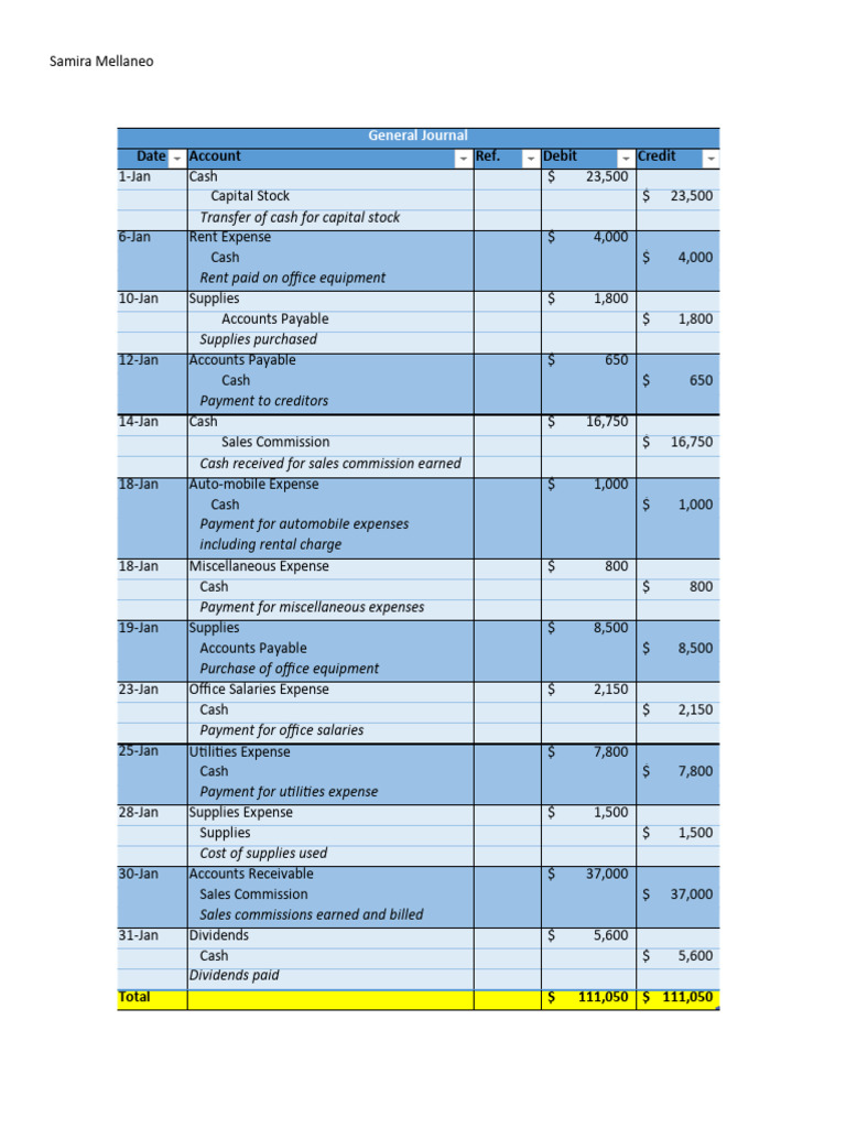 Accounting Homework 2-12-2024 FINAL | PDF | Debits And Credits | Expense