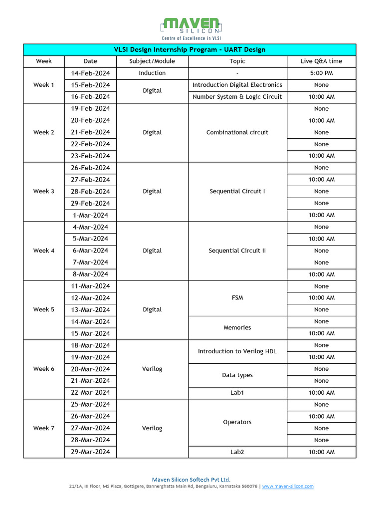 VLSI Design Internship Program - UART Design | PDF | Hardware Description Language | Computer ...