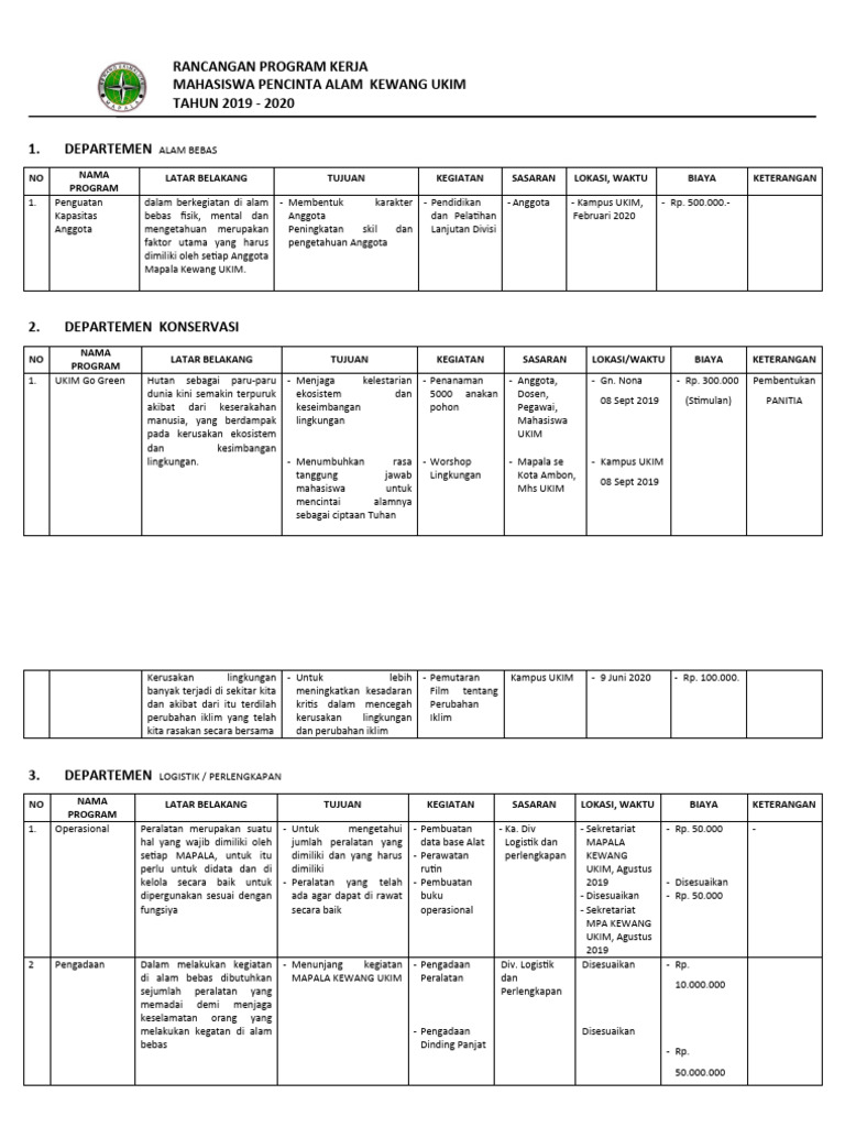 Rancangan Program Kerja | PDF