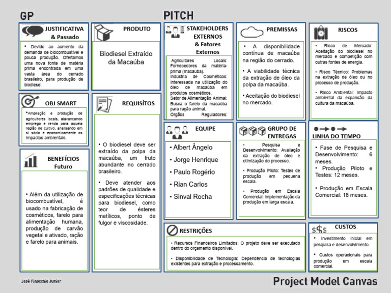 Modelo Project Model Canvas | PDF | Biodiesel | Agricultura