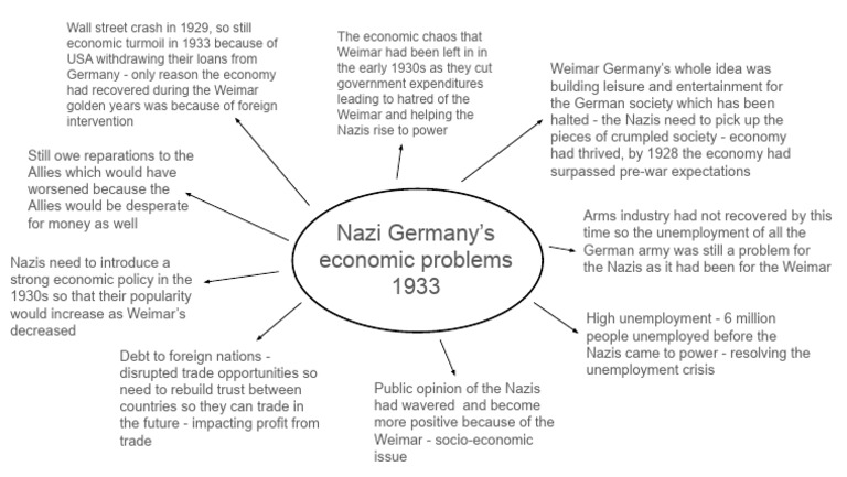 Economic Challenges of Weimar Republic | PDF | Weimar Republic | Nazi ...