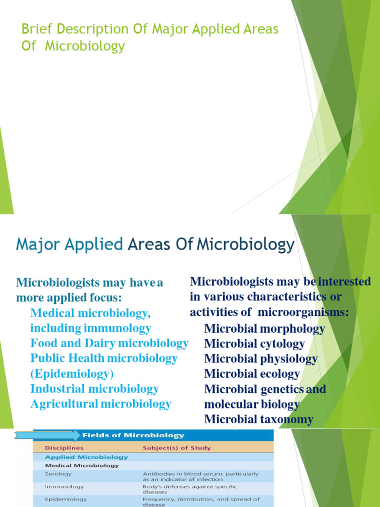Major Applied Areas of Microbiology | PDF | Microbiology | Microorganism