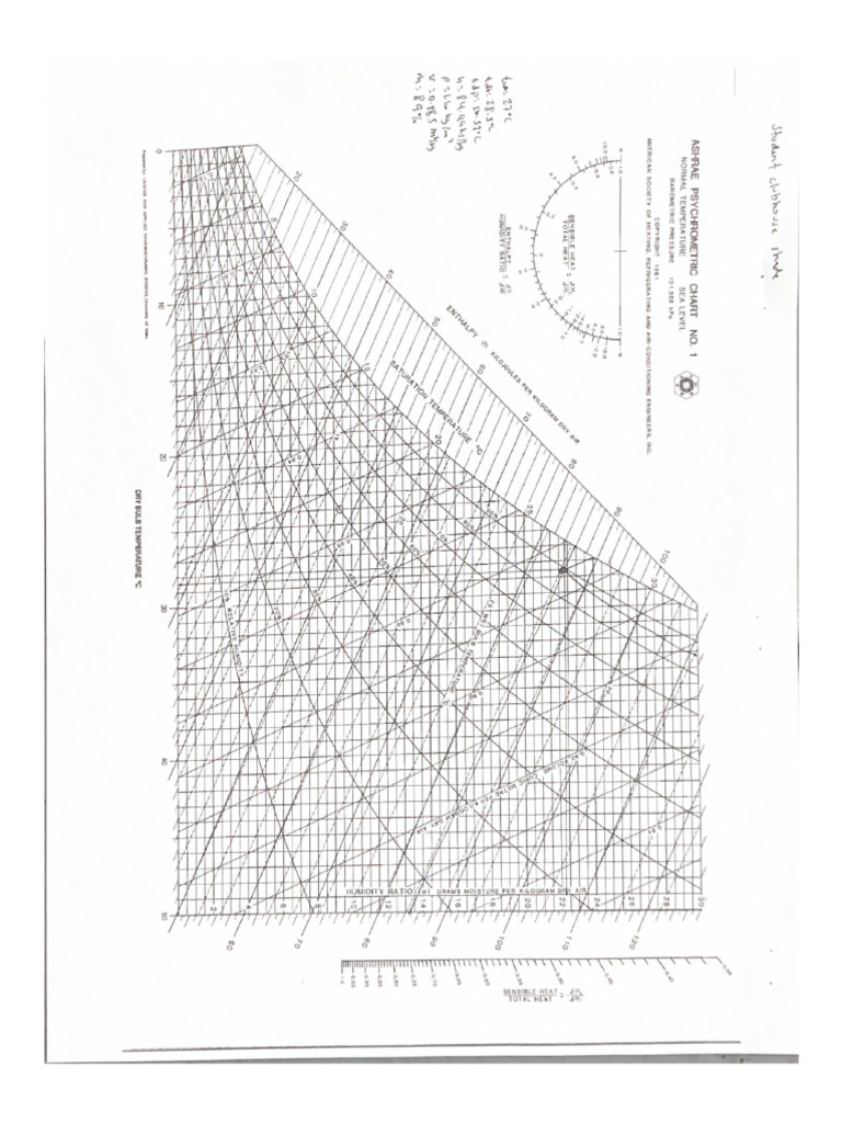 Ashrae Psychrometric Chart No. 1 | PDF