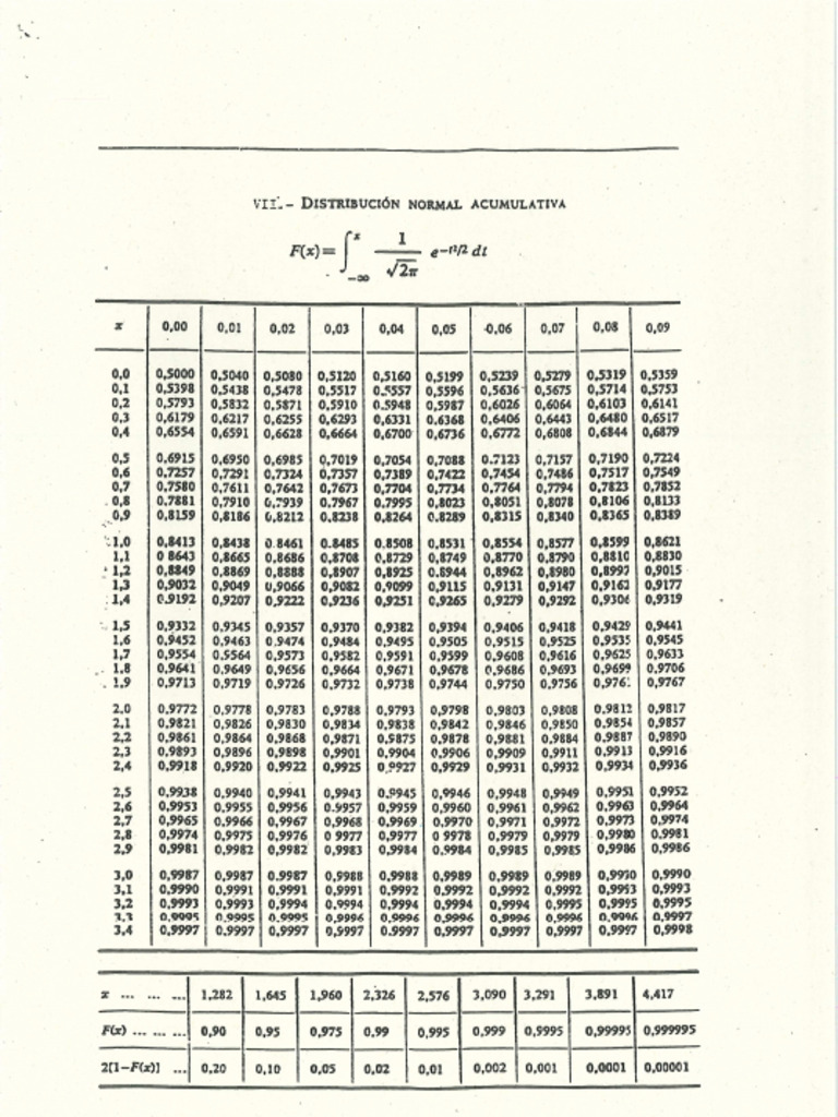 Tablas de Probabilidad y Formulario | PDF