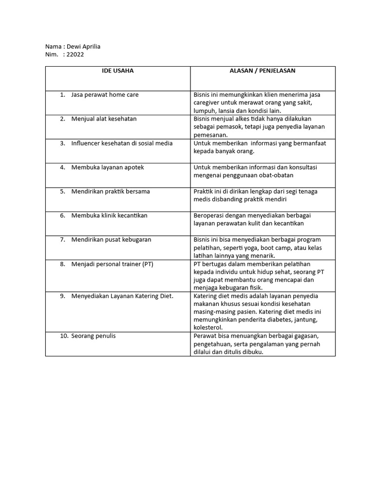 Kwu Dewi Aprilia 22022 | PDF | Gaya Hidup