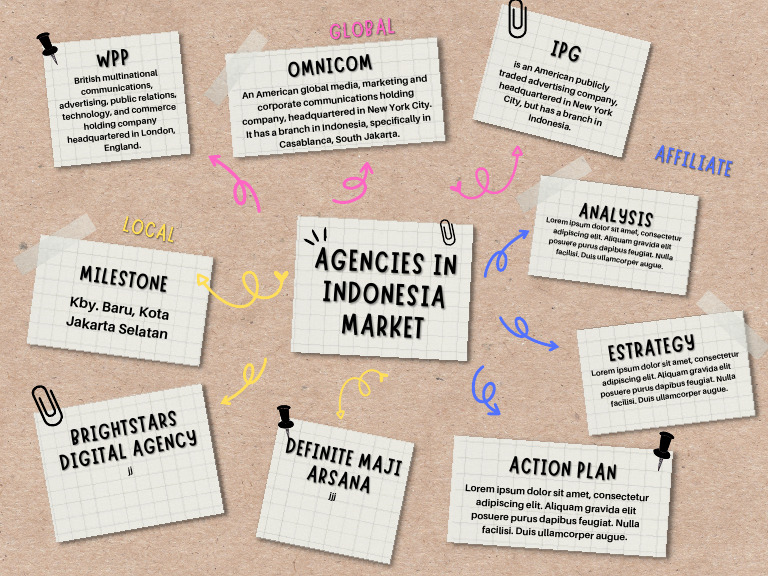 Brown and White Doodle Mind Map Brainstorm Graph | PDF