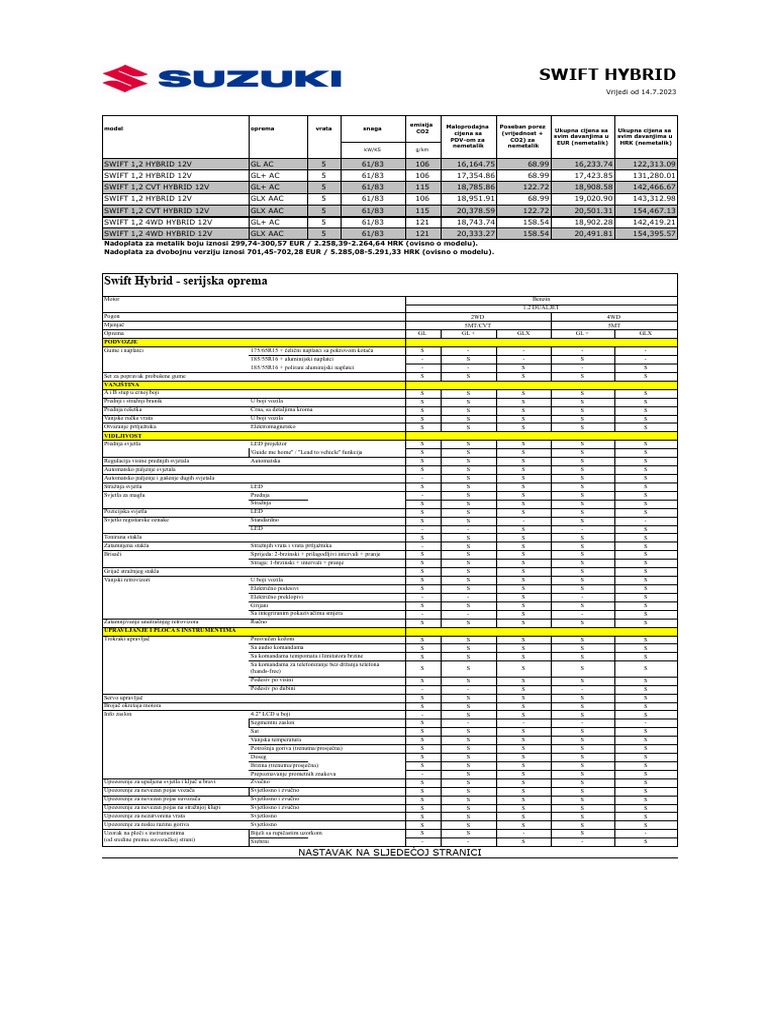 Swift | PDF