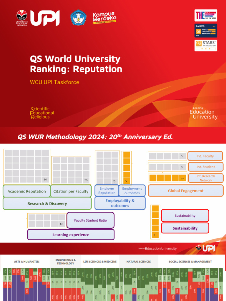QS Reputation | PDF | Academic Institutions | Higher Education