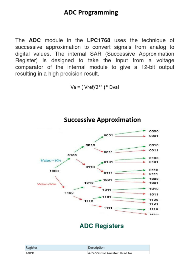 ADC Programming: Va (Vref/2) Dval | PDF | Analog To Digital Converter ...