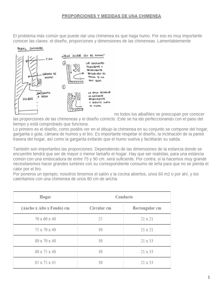 Proporciones y Medidas de Una Chimenea | PDF