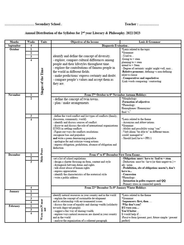 Annual Distribution For 2AS Lit - PH 2022 2023 | PDF | Word | Linguistics