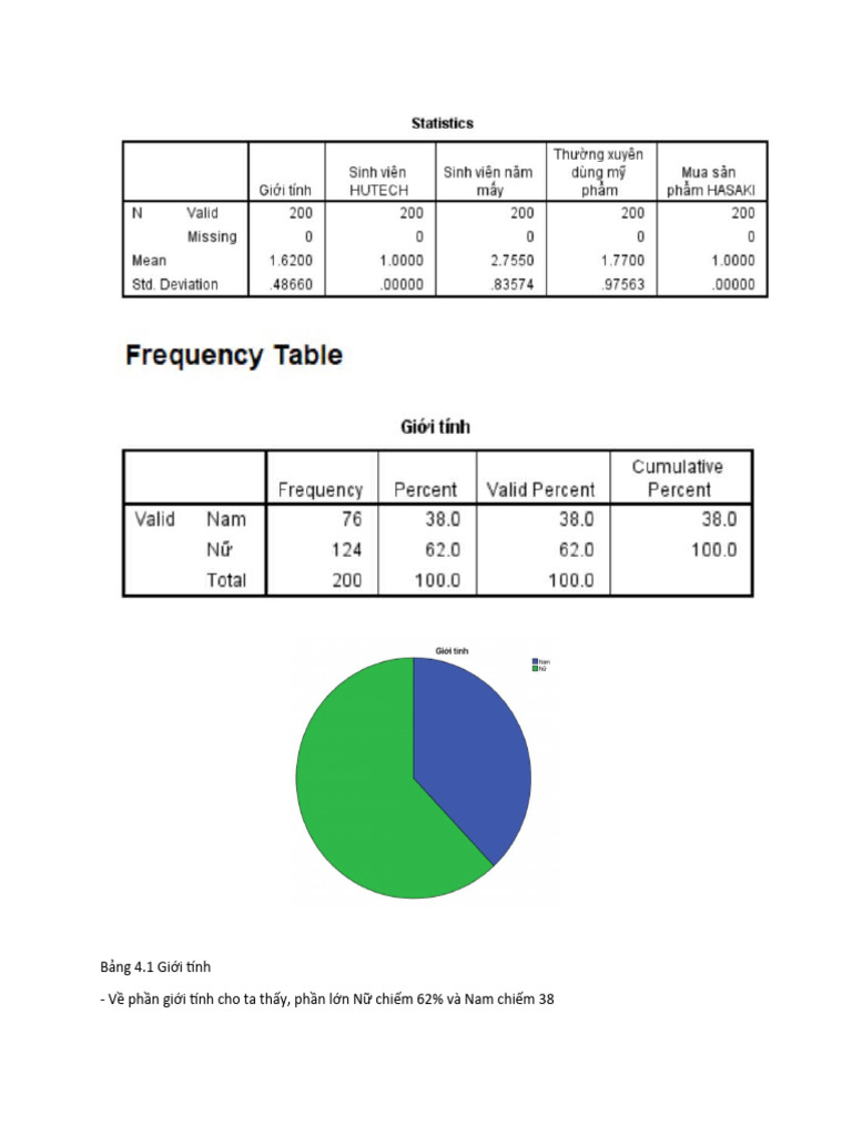 Nghiên C U Marketing | PDF