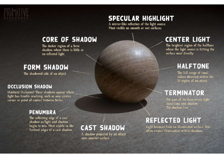 Anatomy of Light Lane Draws | PDF