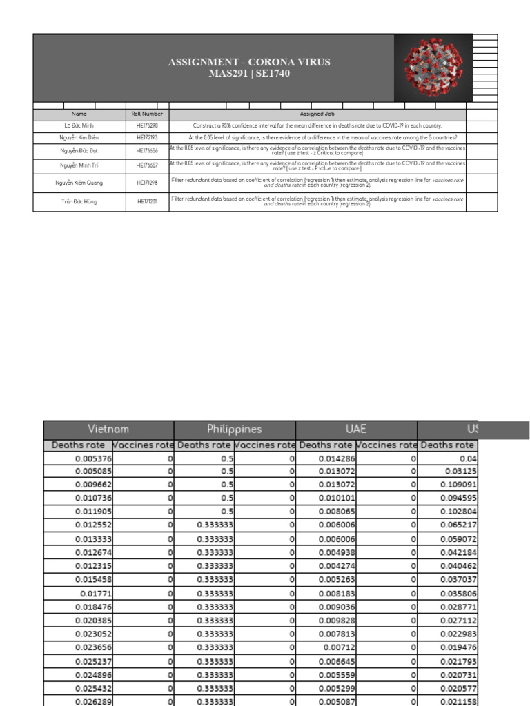 Project MAS291 - Nhóm 1 | PDF | Regression Analysis | Public Health