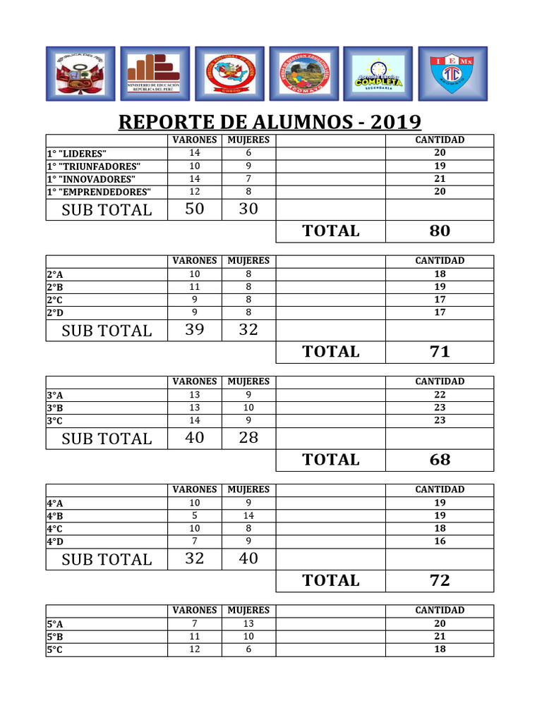 REPORTES DE ALUMNOS 2019 | PDF