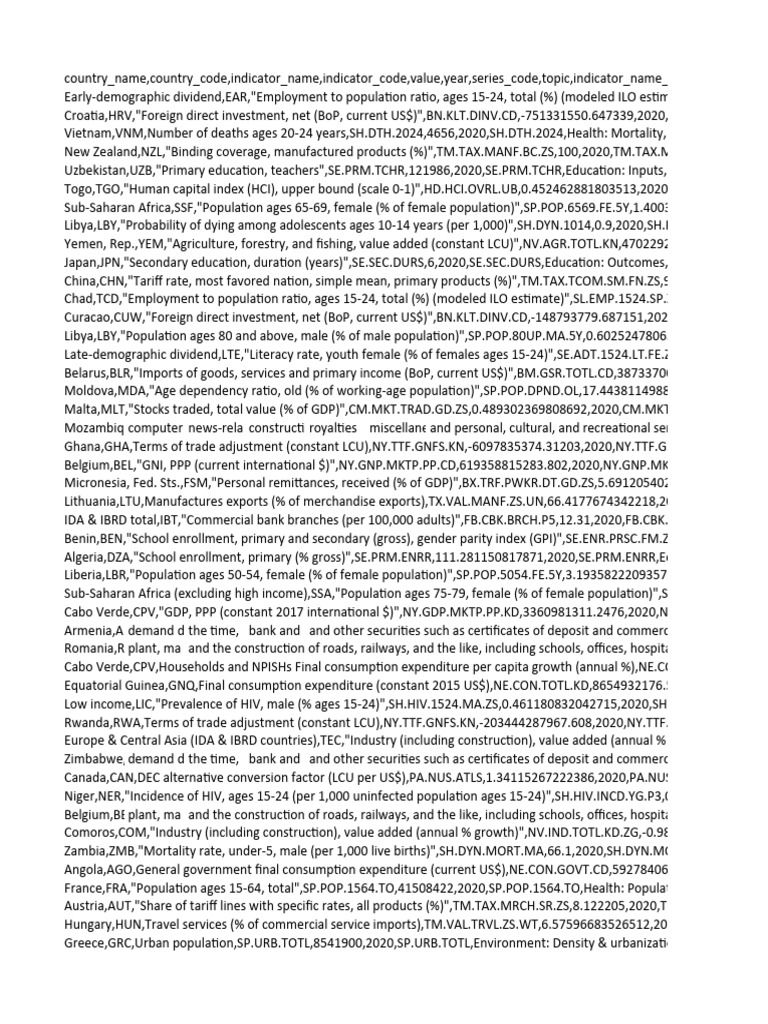 Data Wdi Lengkap | PDF | Gross Domestic Product | Taxes