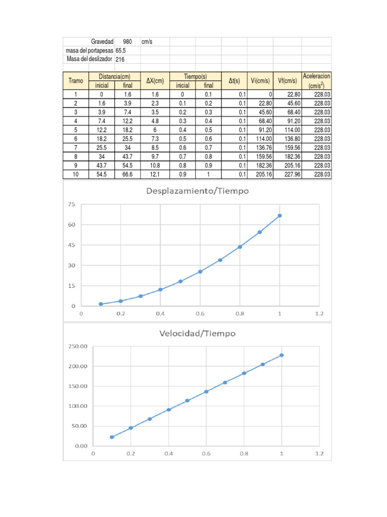 Lab06 Correcto | PDF