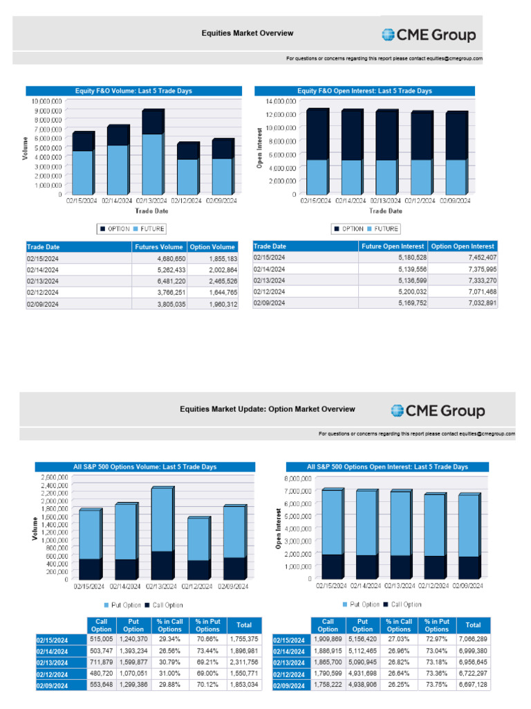 Equities Market Data Overview | PDF | Chicago Mercantile Exchange | New ...