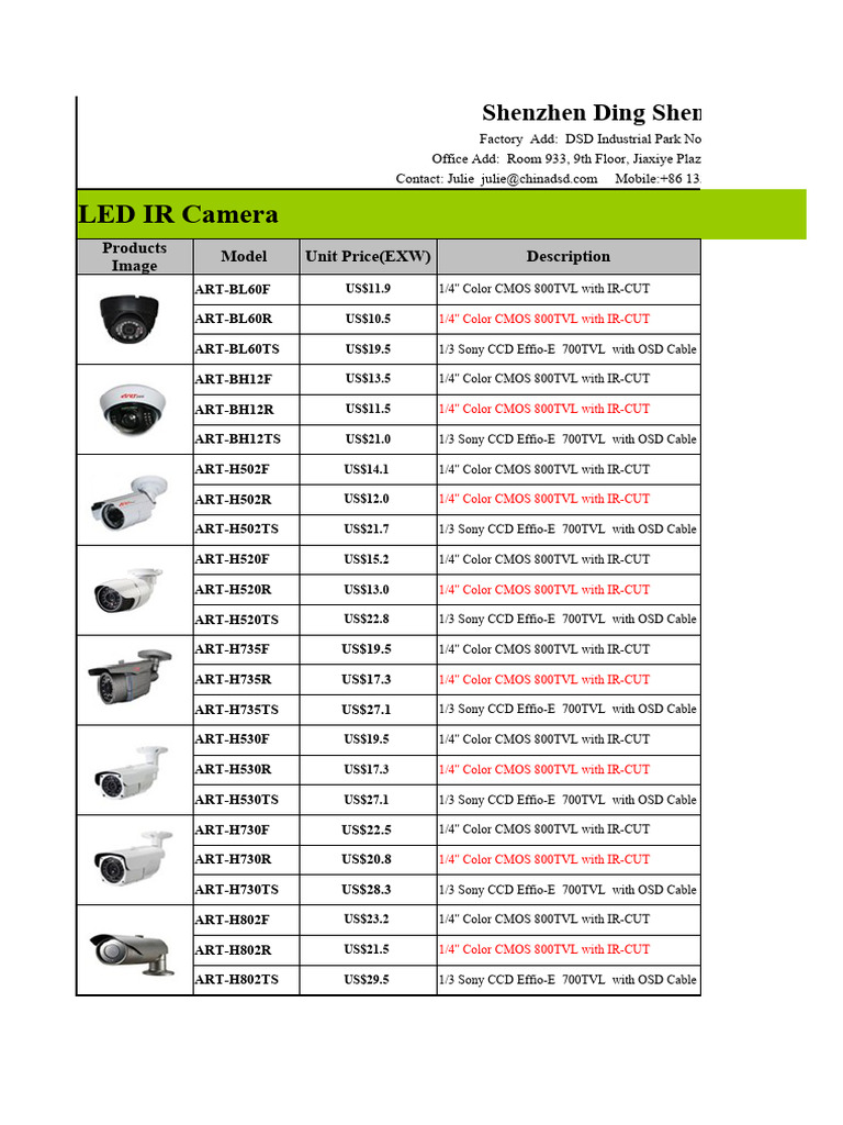 Surveillance Camera Price List | PDF | Charge Coupled Device | Camera