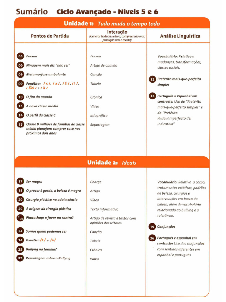 Brasil - Intercultural - Ciclo Avanzado Nivel 5 e 6 Caderno de exercicios Sumario (2) | PDF