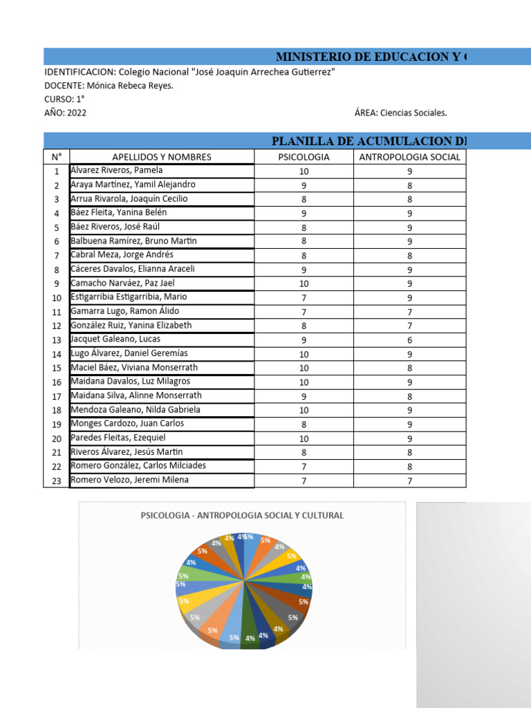Acumulación de Puntos en Ciencias Sociales | PDF
