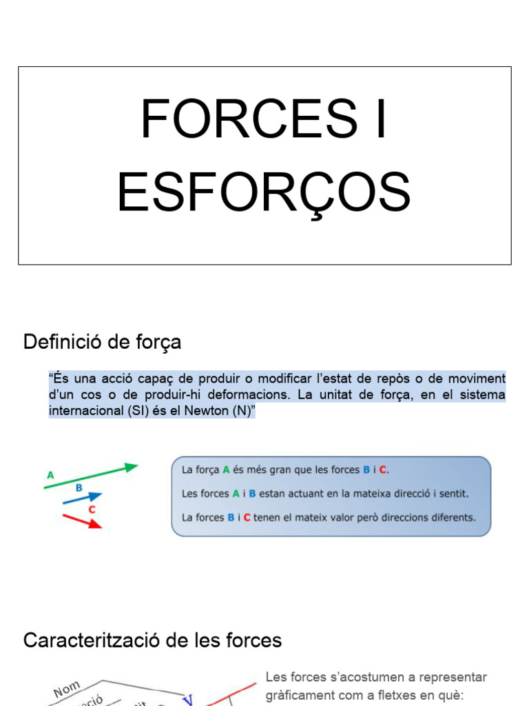 Forces I Esforços - HSHF | PDF