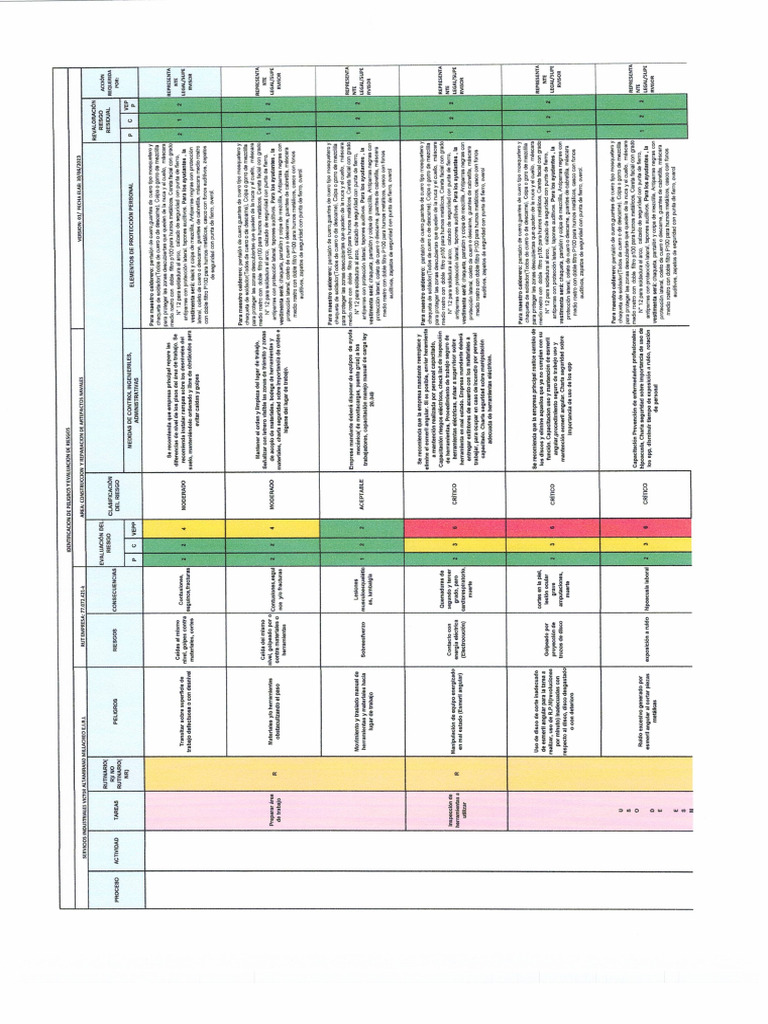 Miper Soldadura-Caldereria | PDF